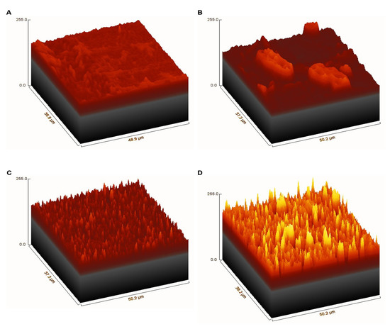 Fabrication and Characterization of Superhydrophobic Graphene/Titanium ...
