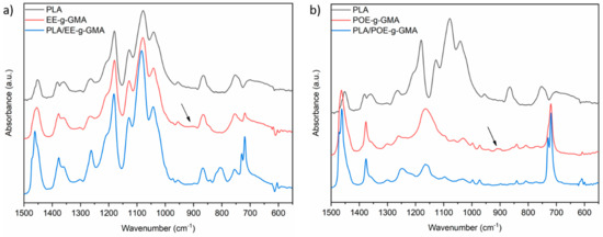 Polymers | Free Full-Text | Tailoring Poly(lactic acid) (PLA ...