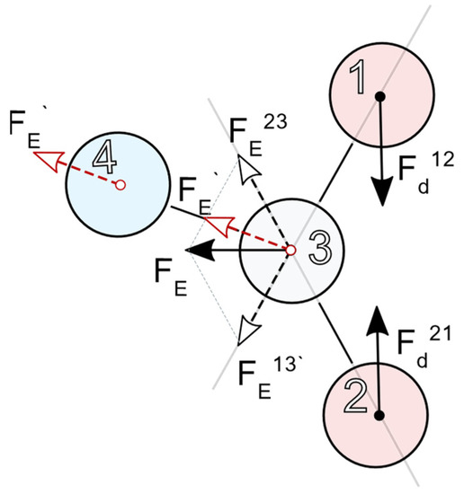 Multiferroic Coupling of Ferromagnetic and Ferroelectric Particles ...