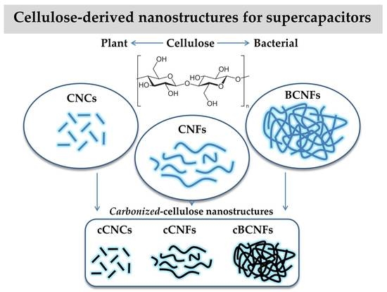 Polymers | Free Full-Text | Cellulose-Derived Nanostructures as ... Polymers | Free Full-Text | Cellulose-Derived Nanostructures as ...