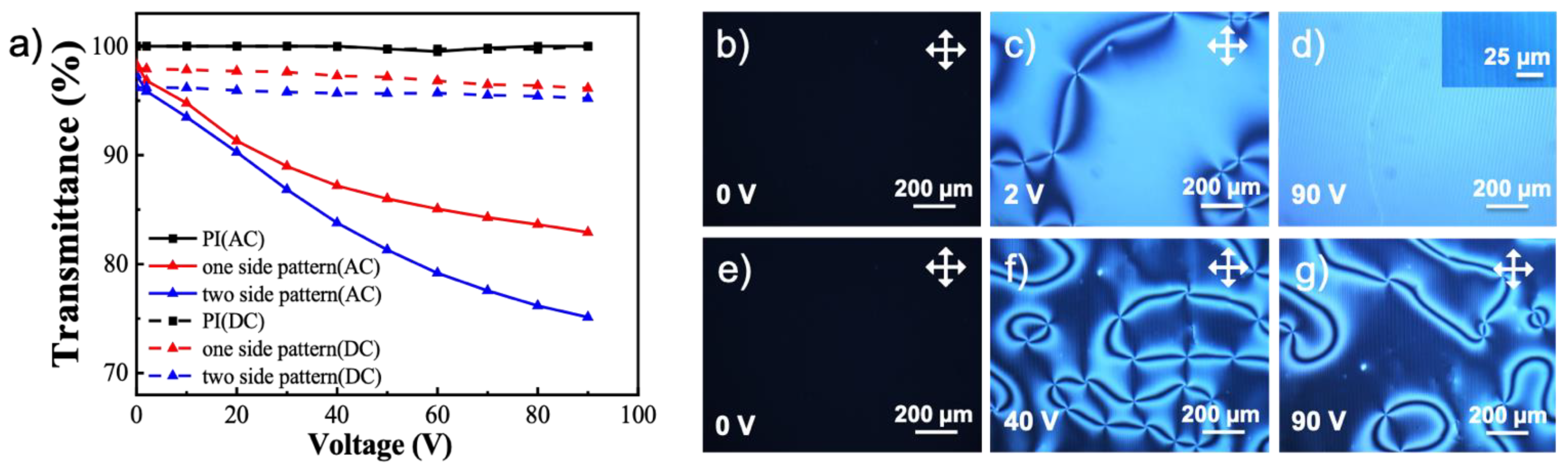Photo-Embossed Surface Relief Structures with Improved Aspect Ratios ...