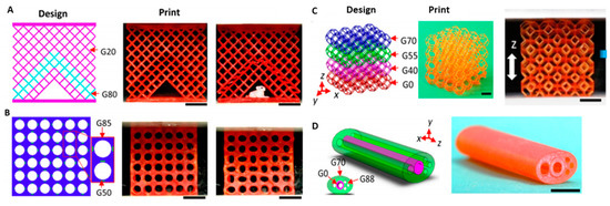 3D Printing and Shaping Polymers, Composites, and Nanocomposites: A Review