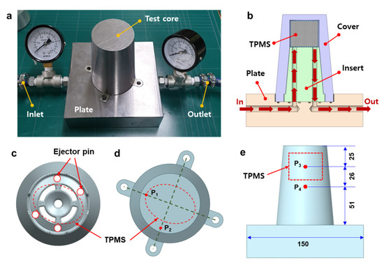 Adaptive Conformal Cooling of Injection Molds Using Additively ...