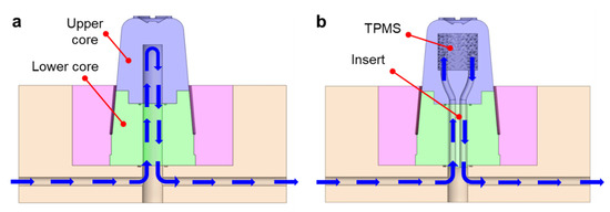 Adaptive Conformal Cooling of Injection Molds Using Additively ...