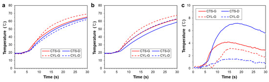 Adaptive Conformal Cooling of Injection Molds Using Additively ...