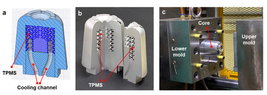 Adaptive Conformal Cooling of Injection Molds Using Additively ...