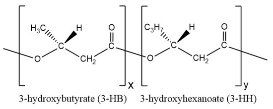 Structure–Property Relationship in Melt-Spun Poly(hydroxybutyrate-co-3 ...