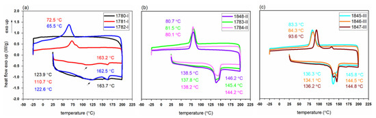 Structure–Property Relationship in Melt-Spun Poly(hydroxybutyrate-co-3 ...