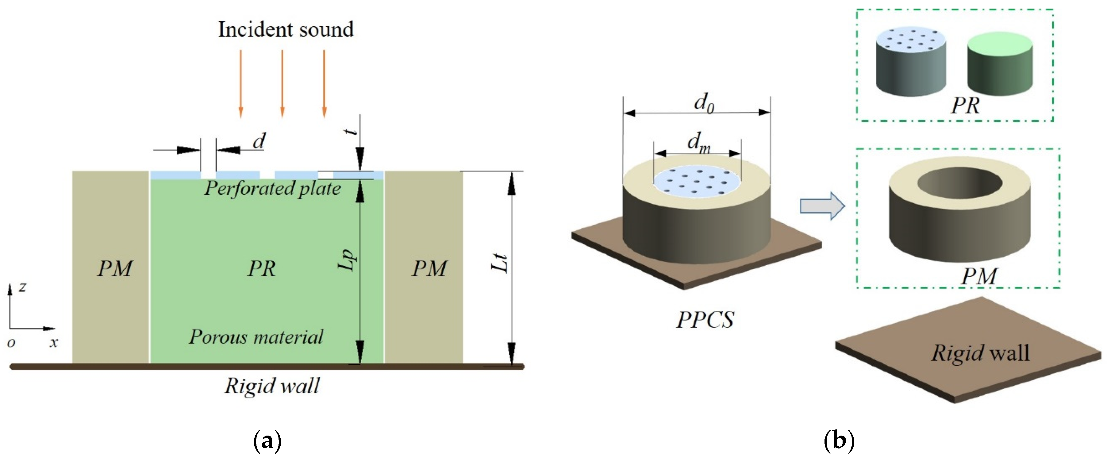 Sound Absorption Diagram Sound Absorption Diagram