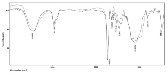 Influence of Dimethacrylate Monomer on the Polymerization Efficacy of ...