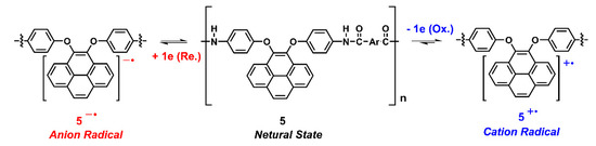 Synthesis and Excimer Formation Properties of Electroactive Polyamides ...