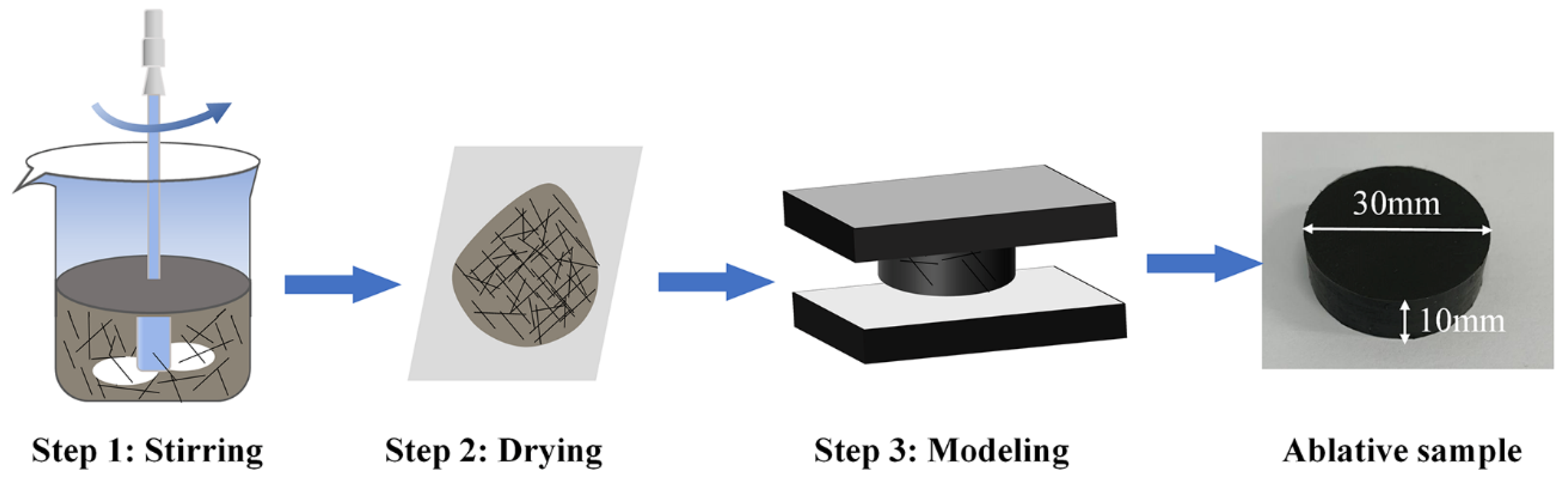 Understanding the Role of Carbon Fiber Skeletons in Silicone Rubber ...
