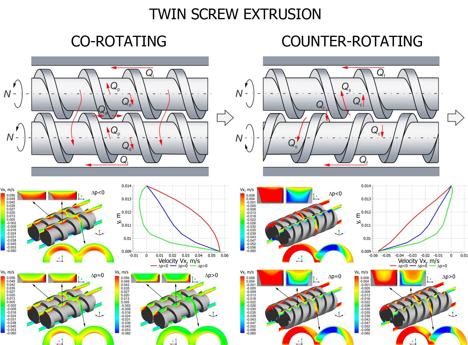 Polymers | Free Full-Text | Modeling of Twin Screw Extrusion of ...