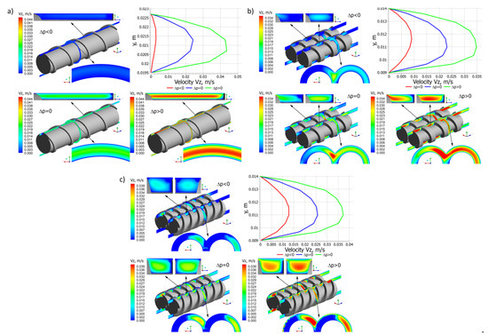 Modeling of Twin Screw Extrusion of Polymeric Materials