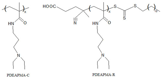 The Influence of Synthesis Method on Characteristics of Buffer and ...
