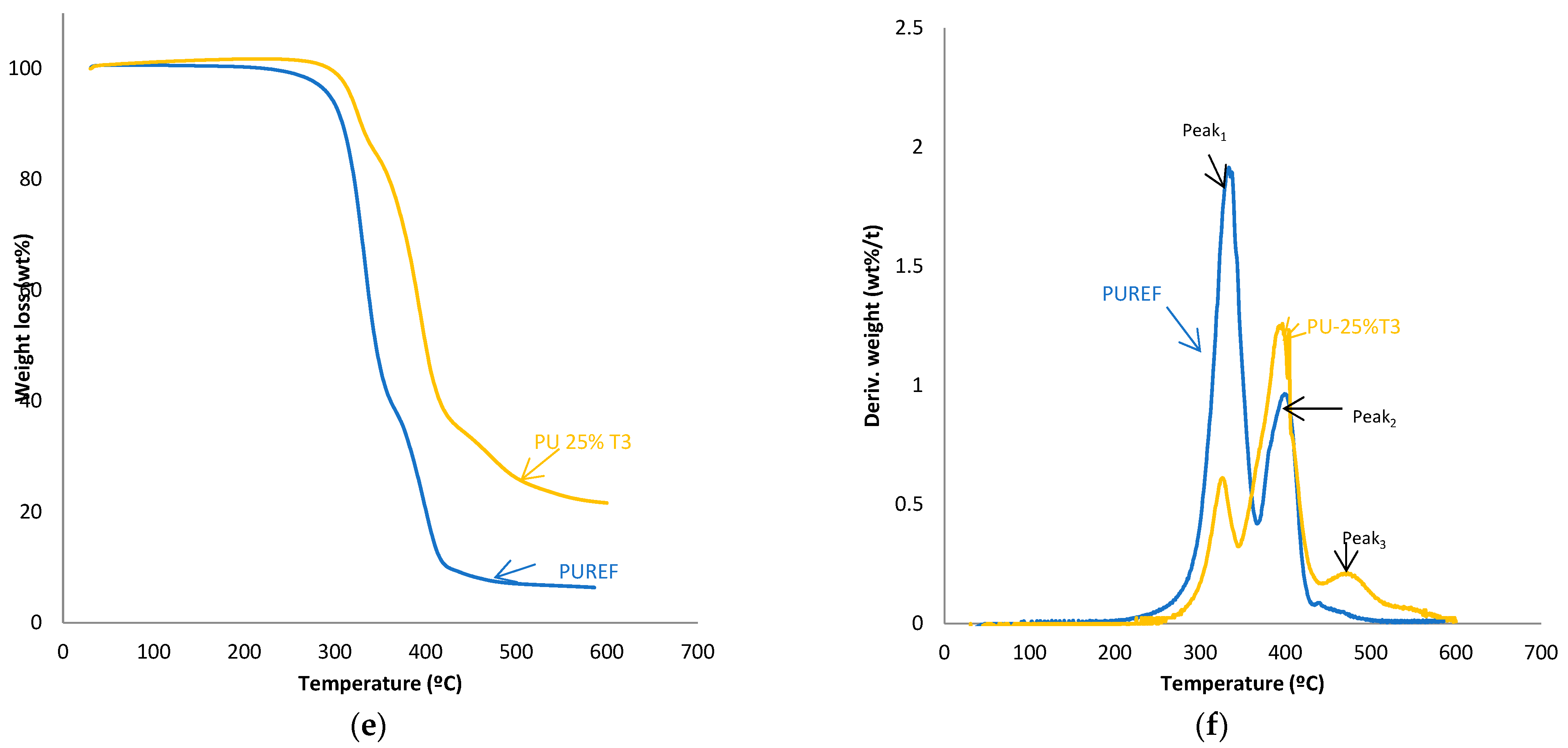 Sustainable Reactive Polyurethane Hot Melt Adhesives Based on Vegetable ...