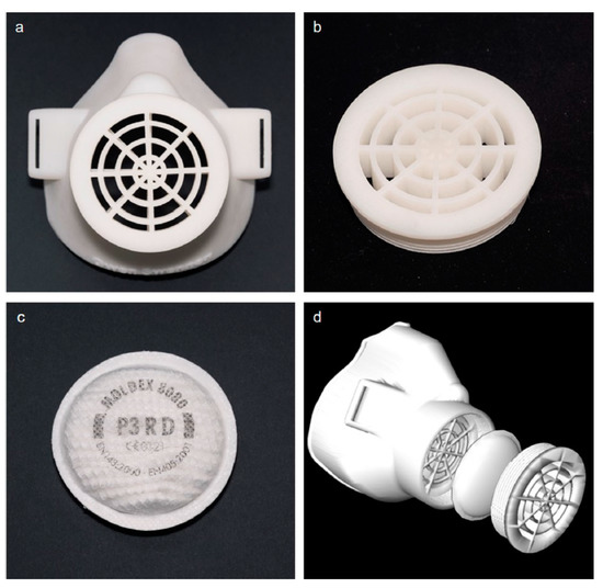 Processing and Quality Control of Masks: A Review