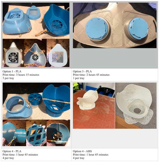 Processing and Quality Control of Masks: A Review