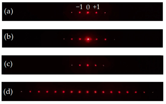 Polarization-Dependent Gratings Based on Polymer-Dispersed Liquid ...