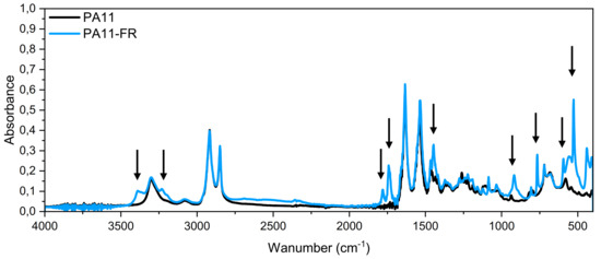 Continuous Bamboo Fibers/Fire-Retardant Polyamide 11: Dynamic ...