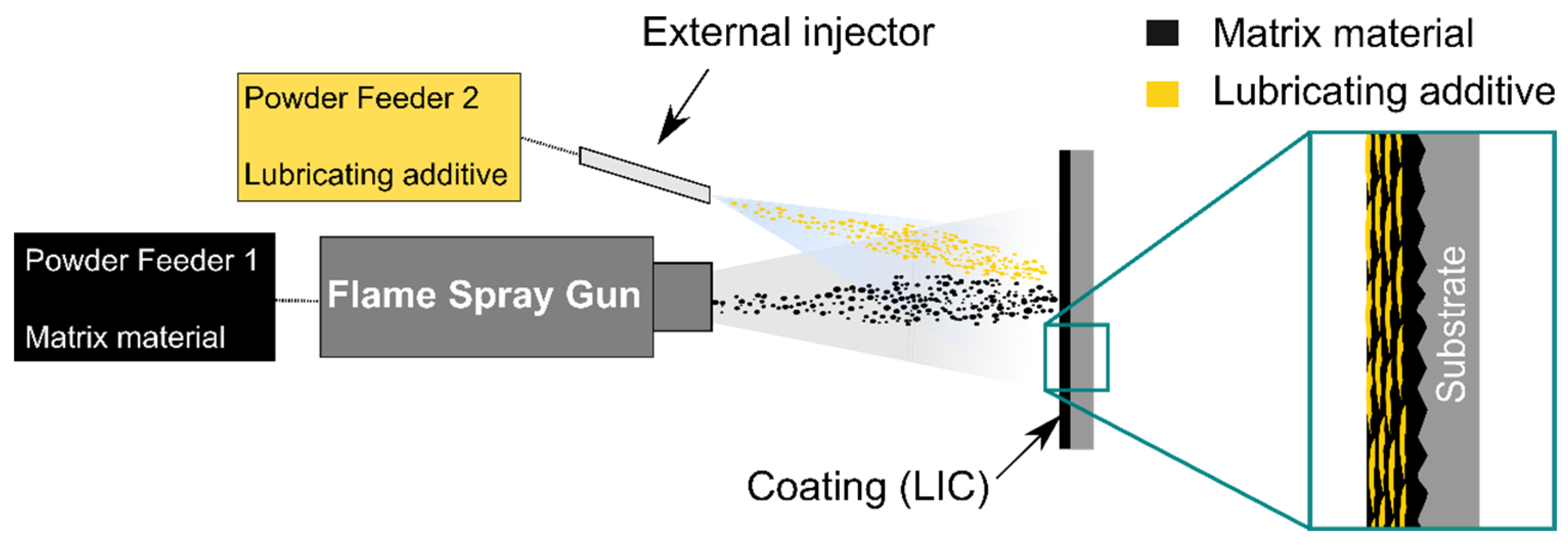 Durability of Lubricated Icephobic Coatings under Various Environmental ...