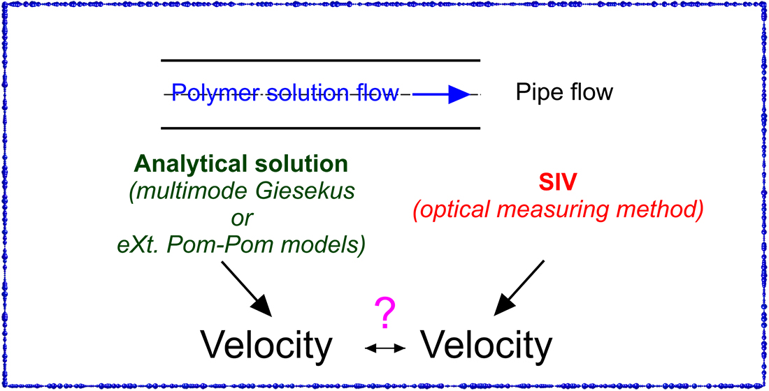 Polymers | Free Full-Text | Exact Solution for Viscoelastic Flow in ...