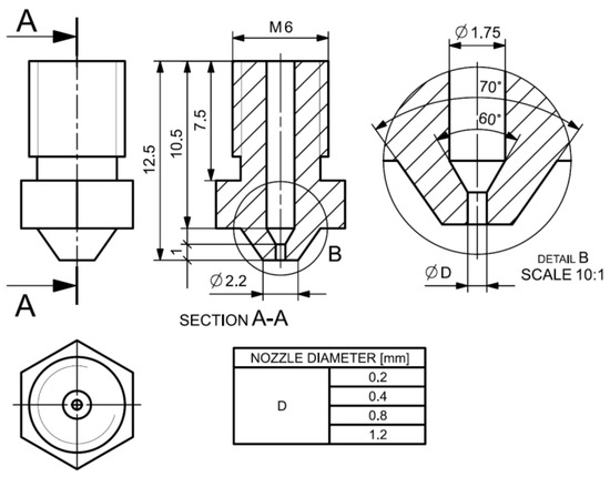 Influence of Extruder’s Nozzle Diameter on the Improvement of ...