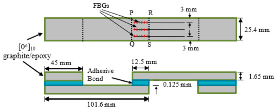 Hygrothermal Damage Monitoring of Composite Adhesive Joint Using the ...