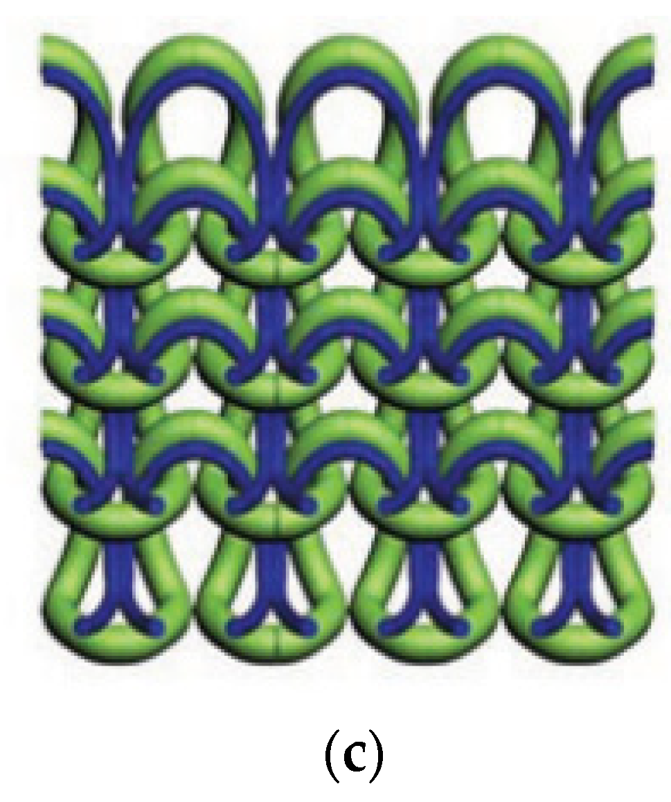 A Review of Electromagnetic Shielding Fabric, Wave-Absorbing Fabric and ...