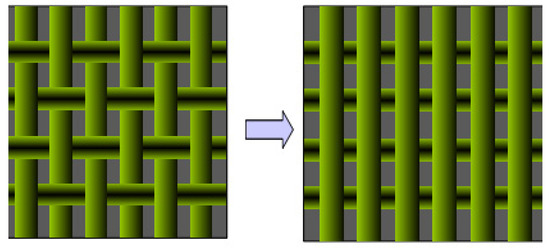 A Review of Electromagnetic Shielding Fabric, Wave-Absorbing Fabric and ...
