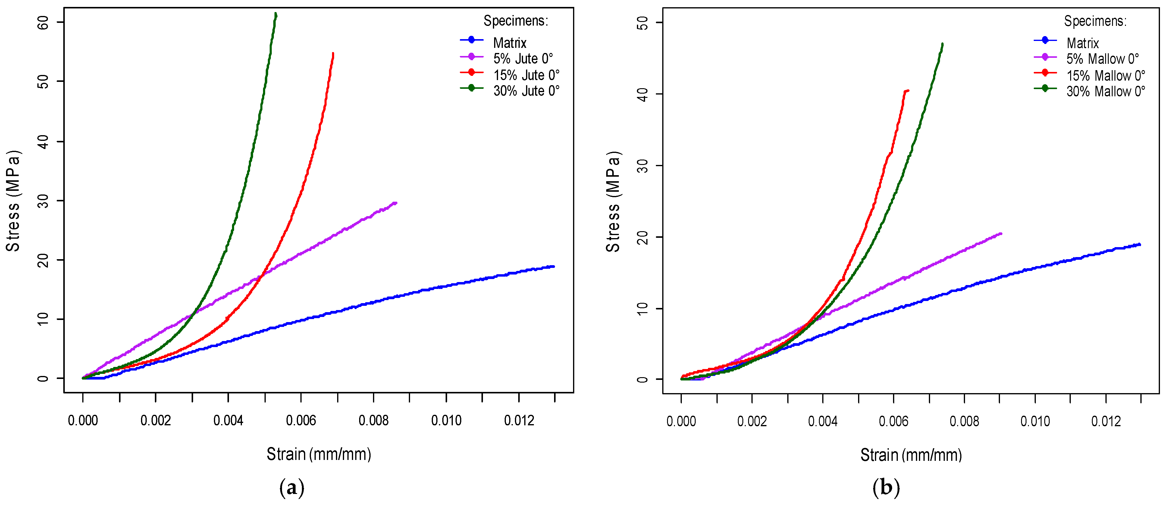 Polymers | Free Full-Text | Comparison of Young’s Modulus of Continuous ...
