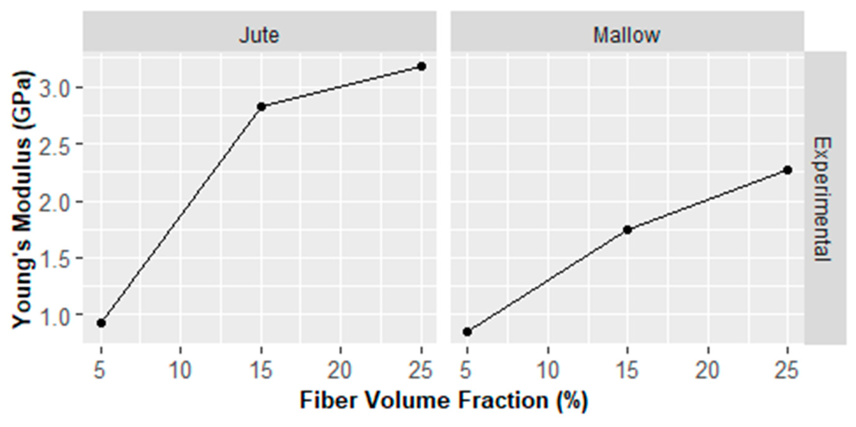 Polymers | Free Full-Text | Comparison of Young’s Modulus of Continuous ...