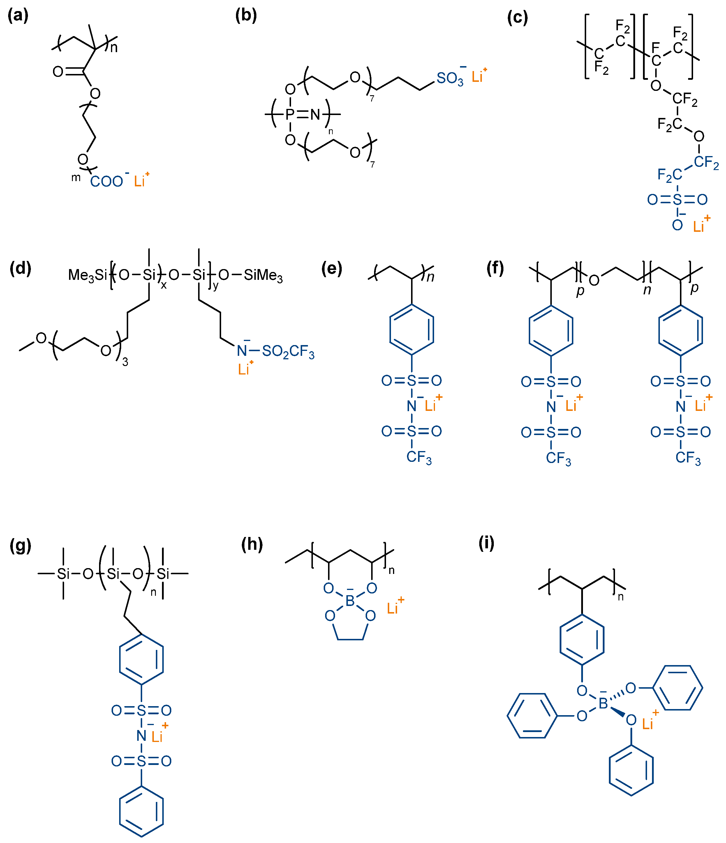 Polymers | Free Full-Text | Designing Versatile Polymers for Lithium ...