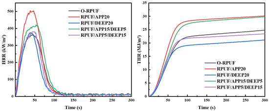 Acoustic Performance and Flame Retardancy of Ammonium Polyphosphate ...