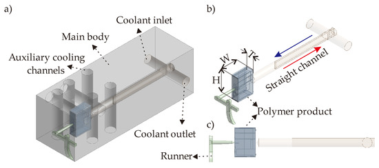 Metal Additive Manufacturing of Plastic Injection Molds with Conformal ...
