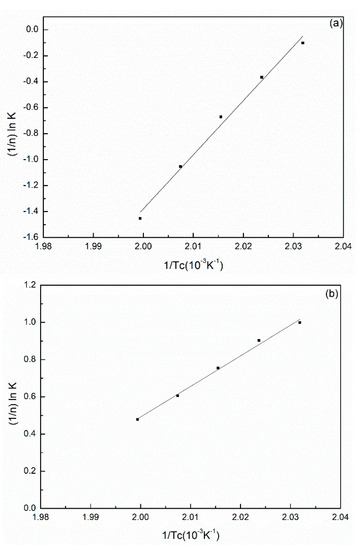 Polymers | Free Full-Text | The Isothermal and Nonisothermal Crystallization Kinetics and ...