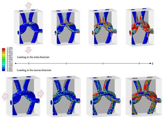 Numerical Simulation of the Mechanical Behavior of a Weft-Knitted ...