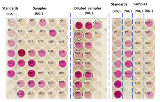 Improving Sustainability of the Griess Reaction by Reagent ...