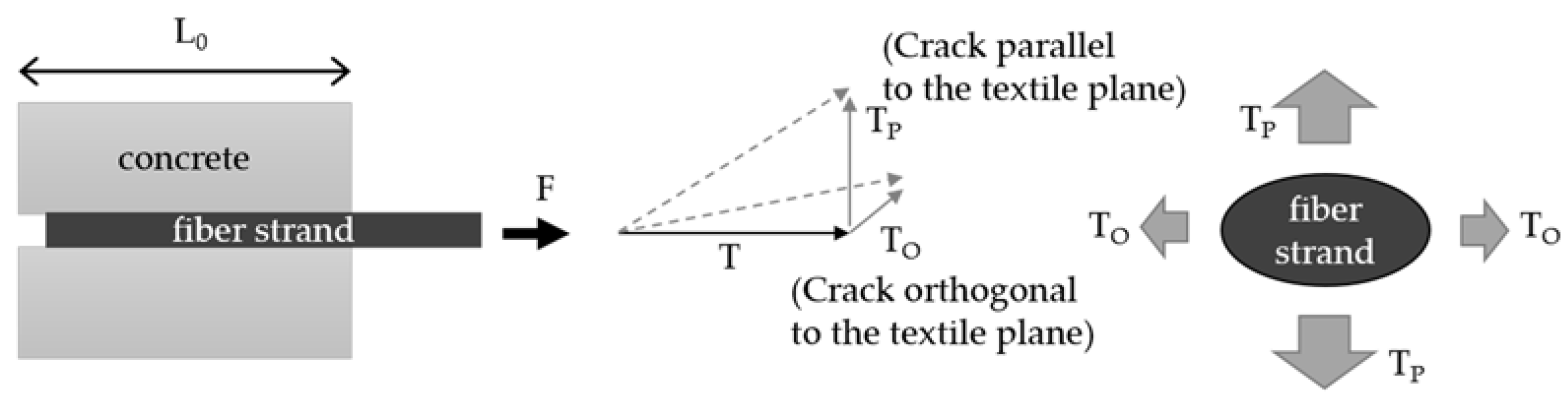 Quantification of the Influence of Concrete Width per Fiber Strand on ...