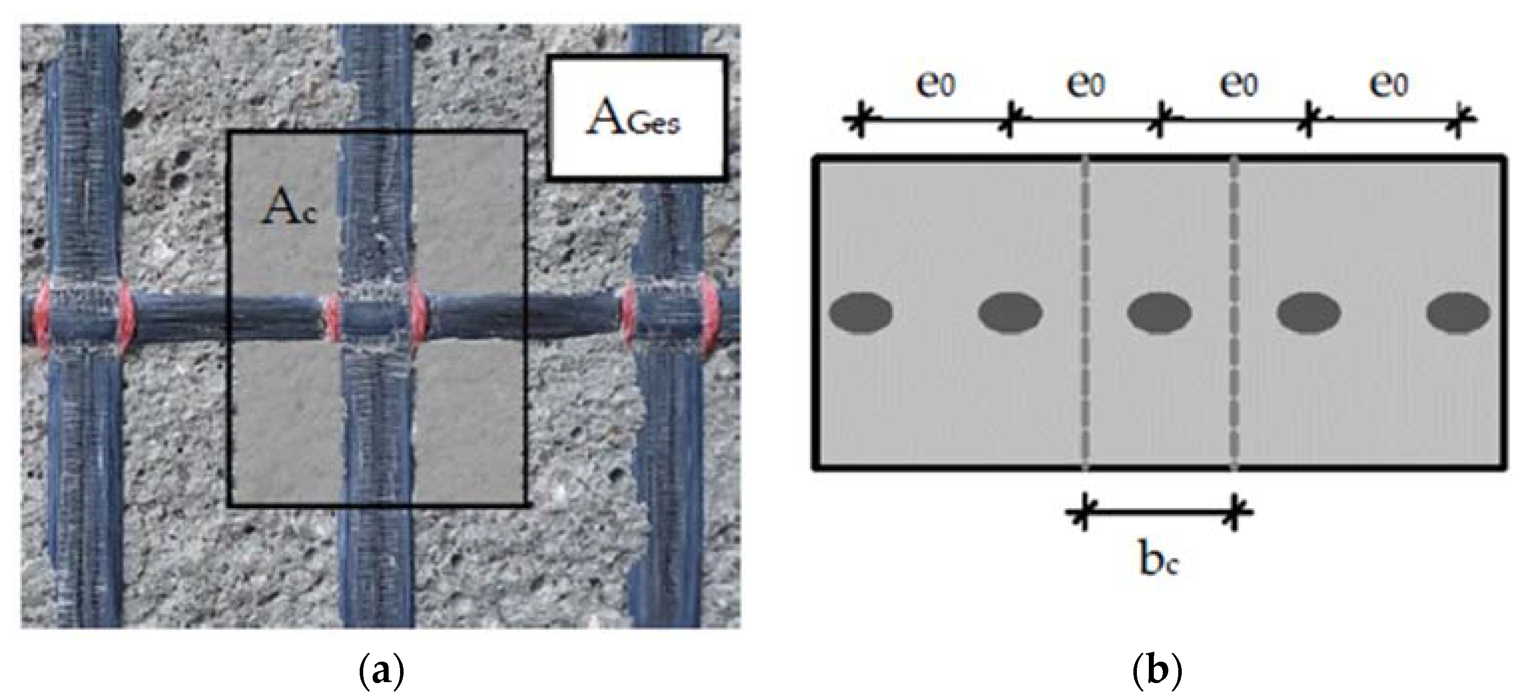 Quantification of the Influence of Concrete Width per Fiber Strand on ...
