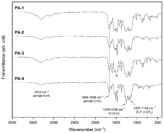Highly Transparent Aromatic Polyamides from Unsymmetrical Diamine with ...