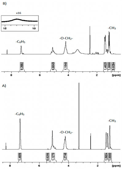 Polymers | Editor's choice