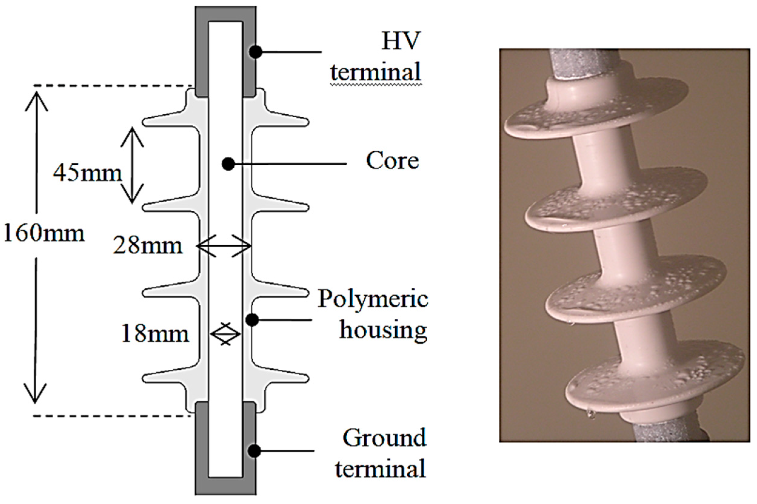 Field-Dependent Pollution Model under Polluted Environments for Outdoor ...