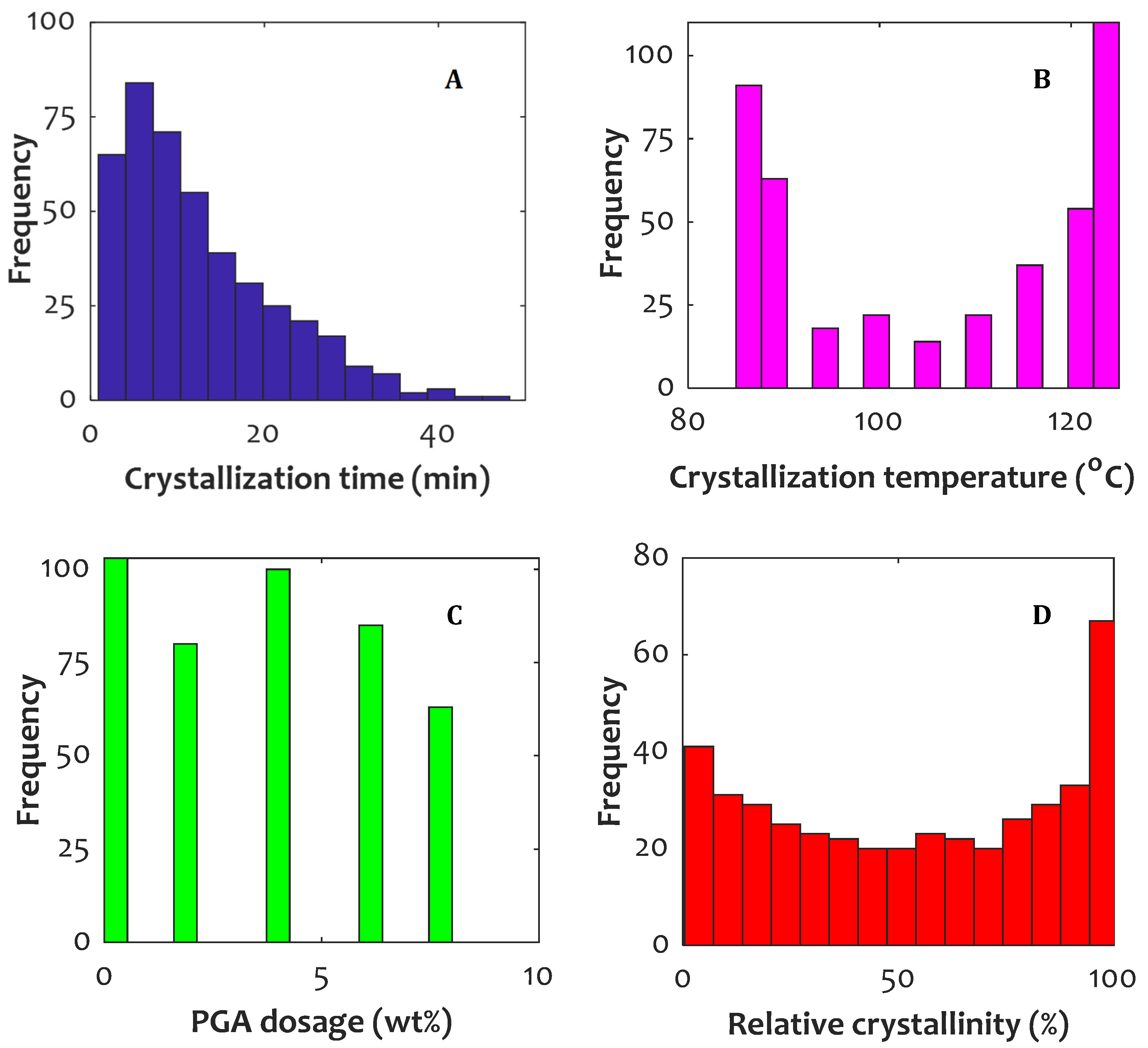 Estimating the Relative Crystallinity of Biodegradable Polylactic Acid ...