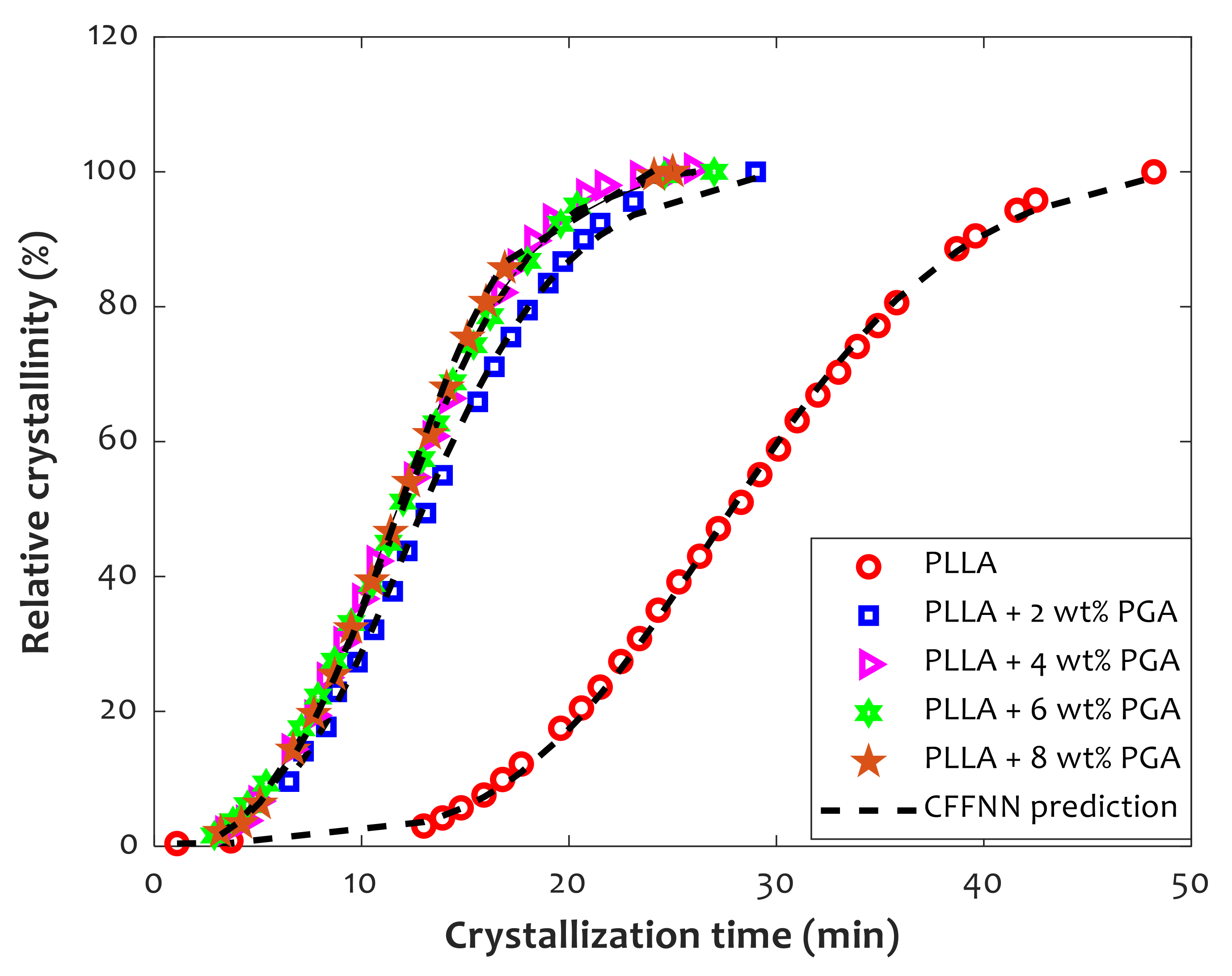 Estimating the Relative Crystallinity of Biodegradable Polylactic Acid ...