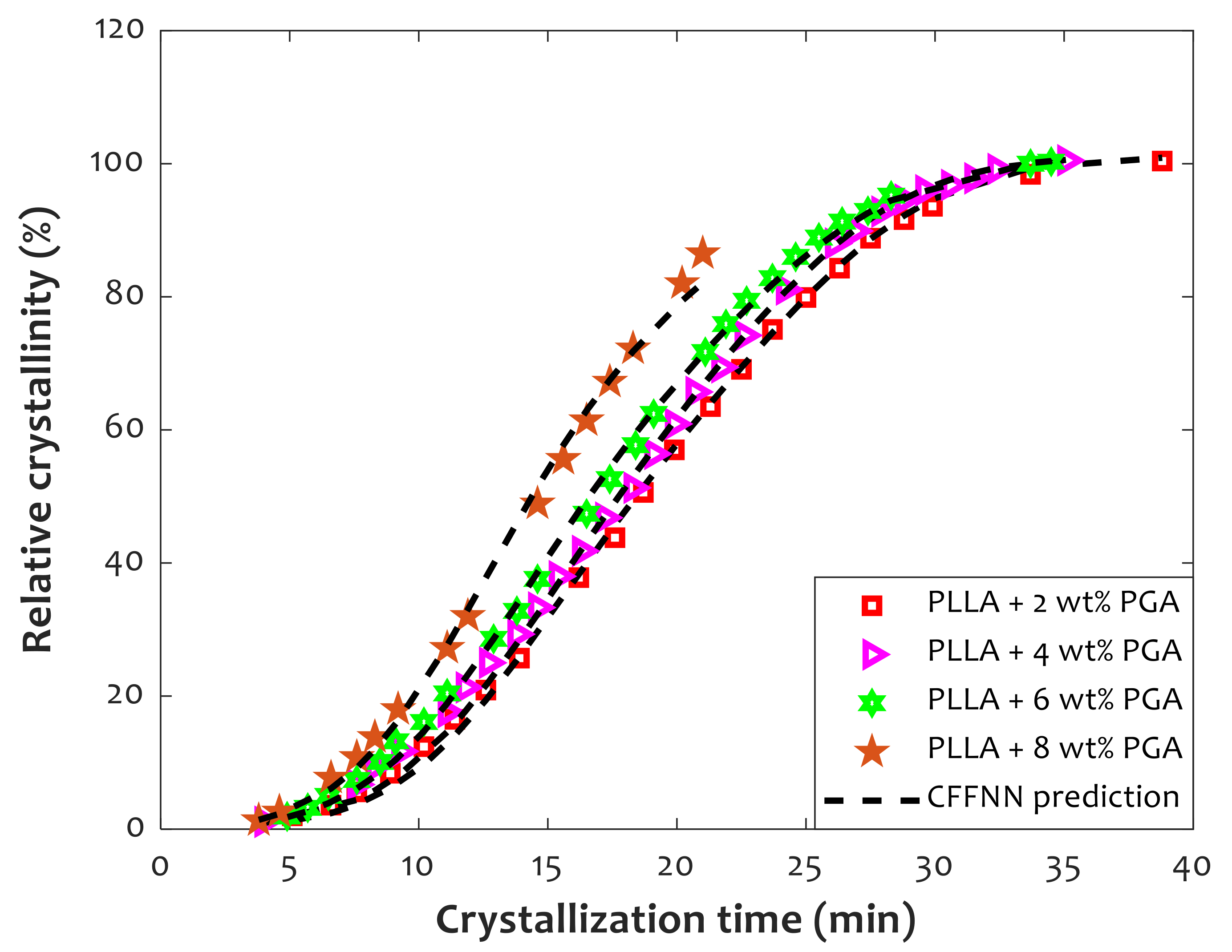Estimating the Relative Crystallinity of Biodegradable Polylactic Acid ...
