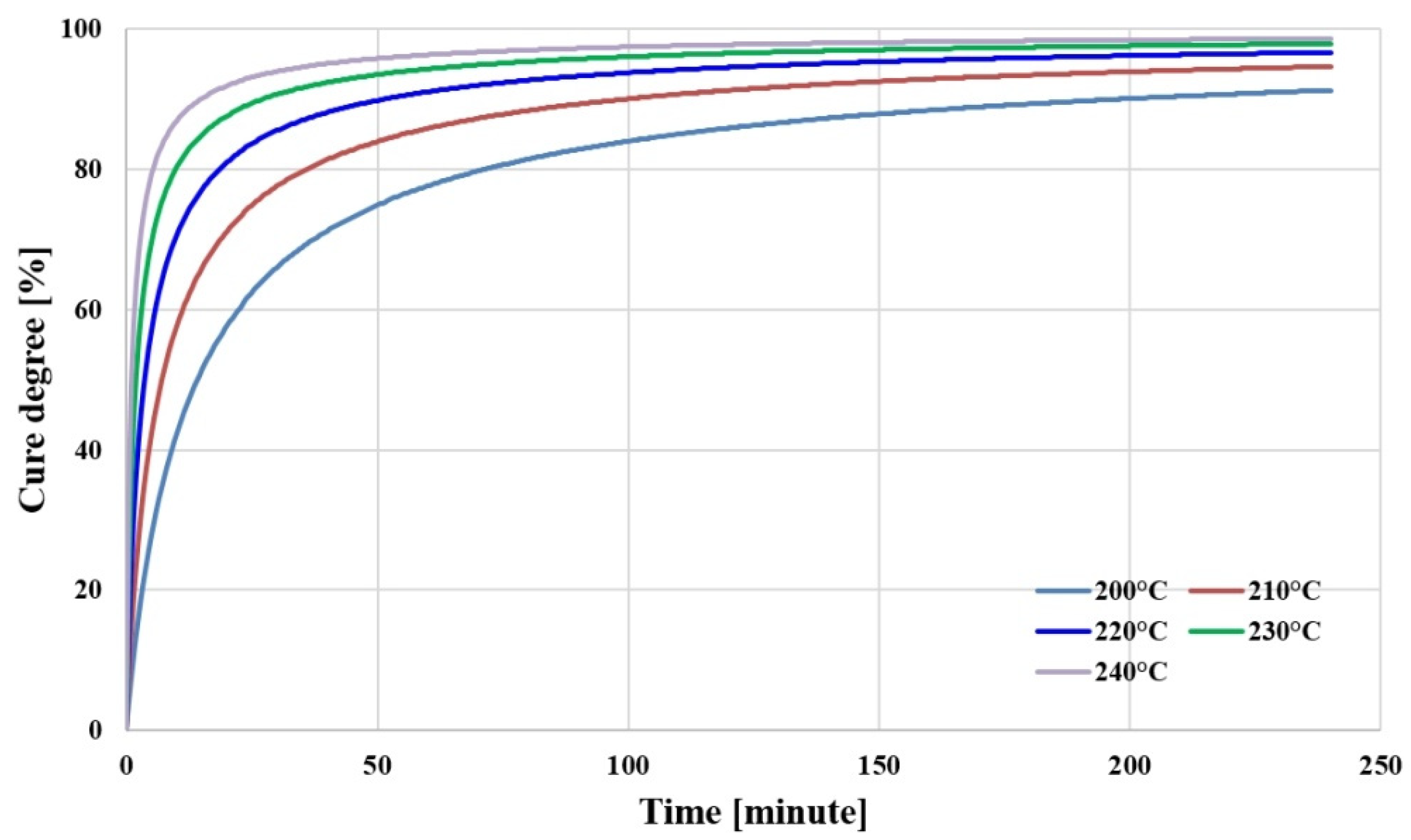 Study on Effects of Nonlinear Behavior Characteristics of Prepreg ...
