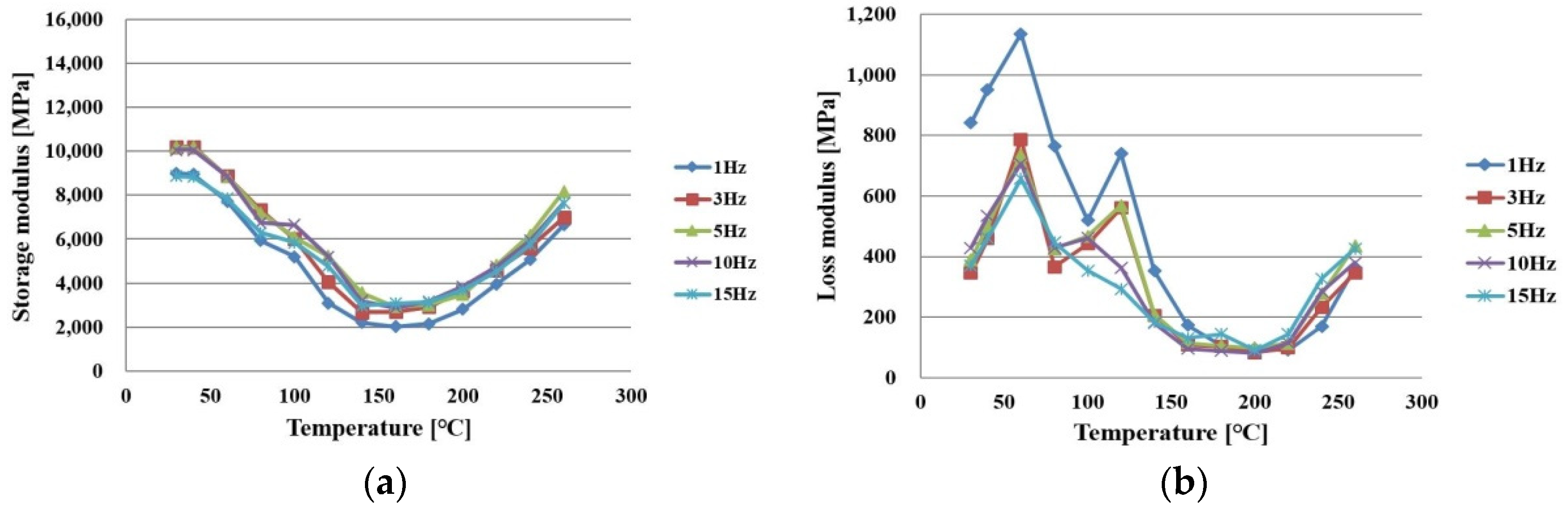 Study on Effects of Nonlinear Behavior Characteristics of Prepreg ...