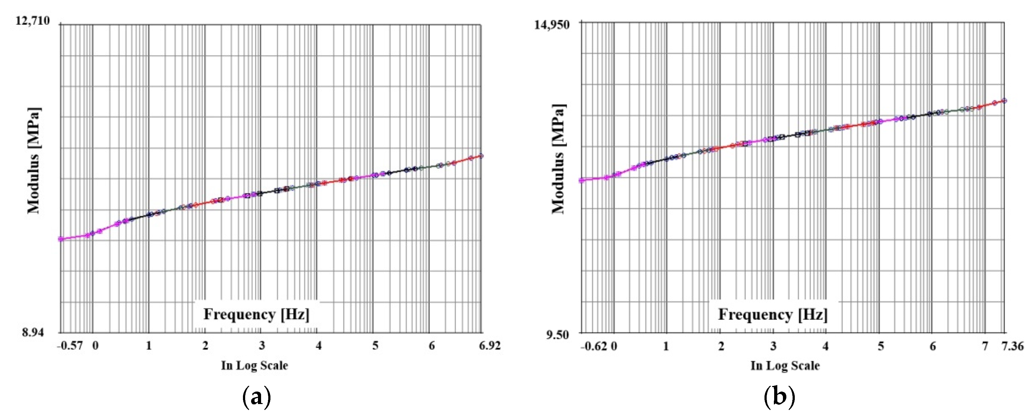 Study on Effects of Nonlinear Behavior Characteristics of Prepreg ...