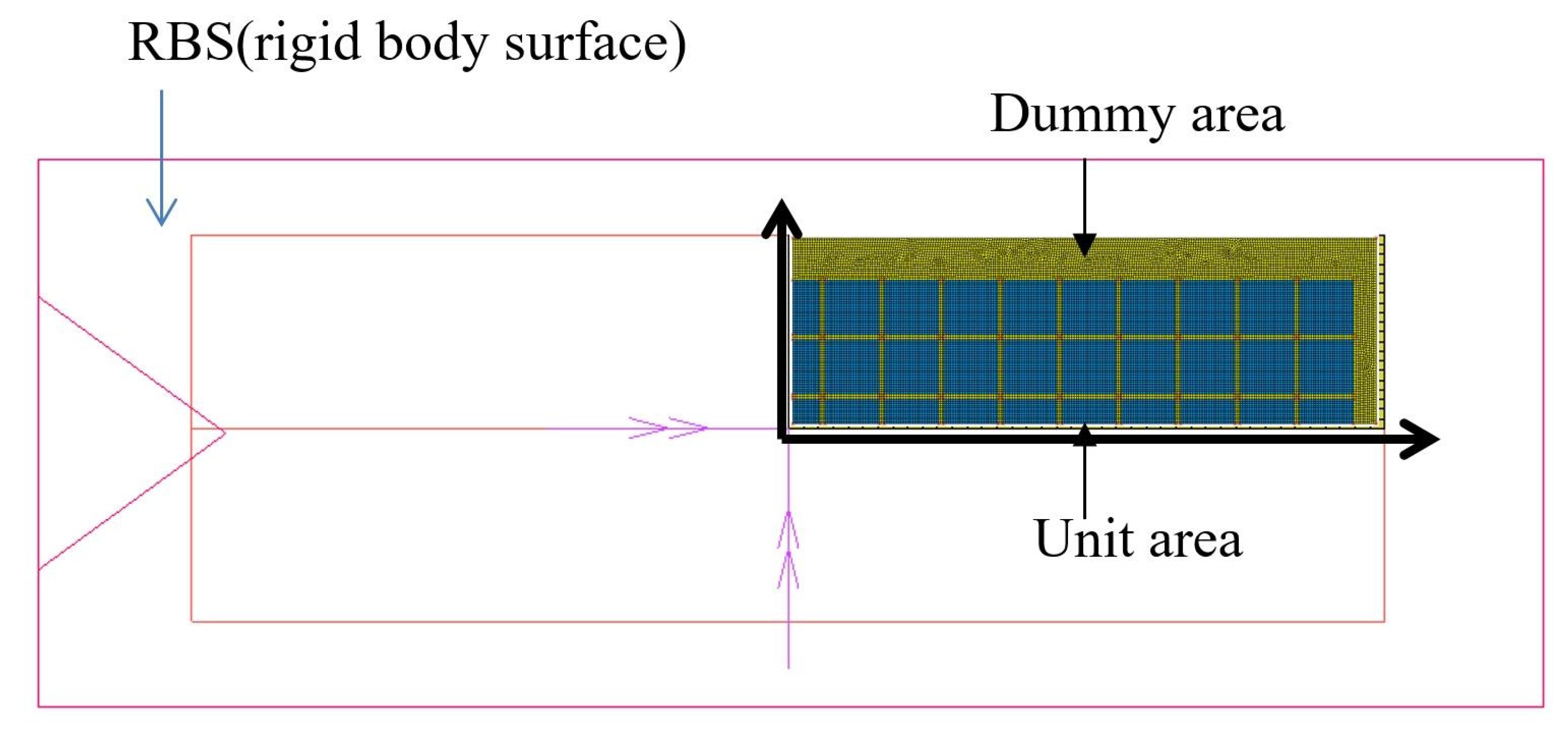 Study on Effects of Nonlinear Behavior Characteristics of Prepreg ...